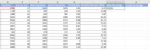 How to Analyze Demographic Data in Excel - Sheetaki