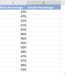 How to Analyze Demographic Data in Excel - Sheetaki