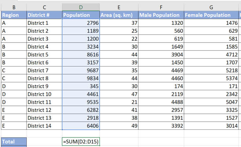 How to Analyze Demographic Data in Excel - Sheetaki