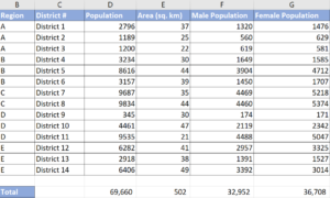 How to Analyze Demographic Data in Excel - Sheetaki