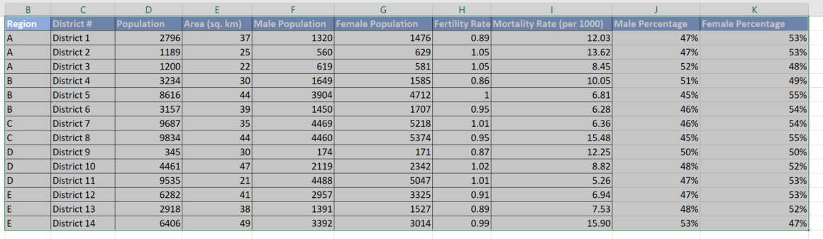 How to Analyze Demographic Data in Excel - Sheetaki