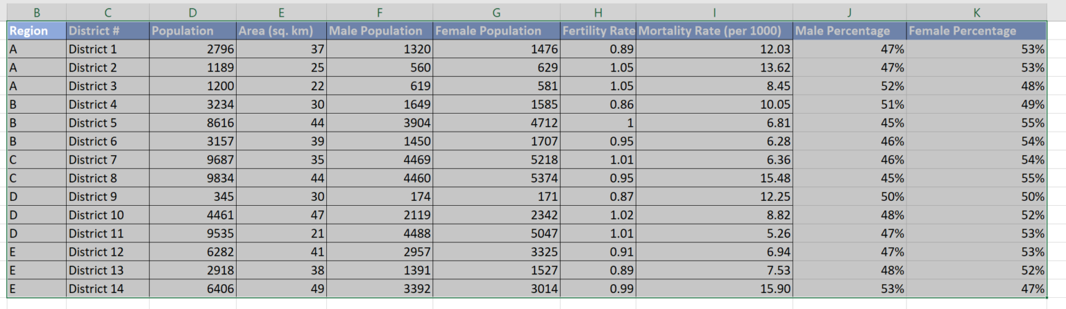 How to Analyze Demographic Data in Excel - Sheetaki