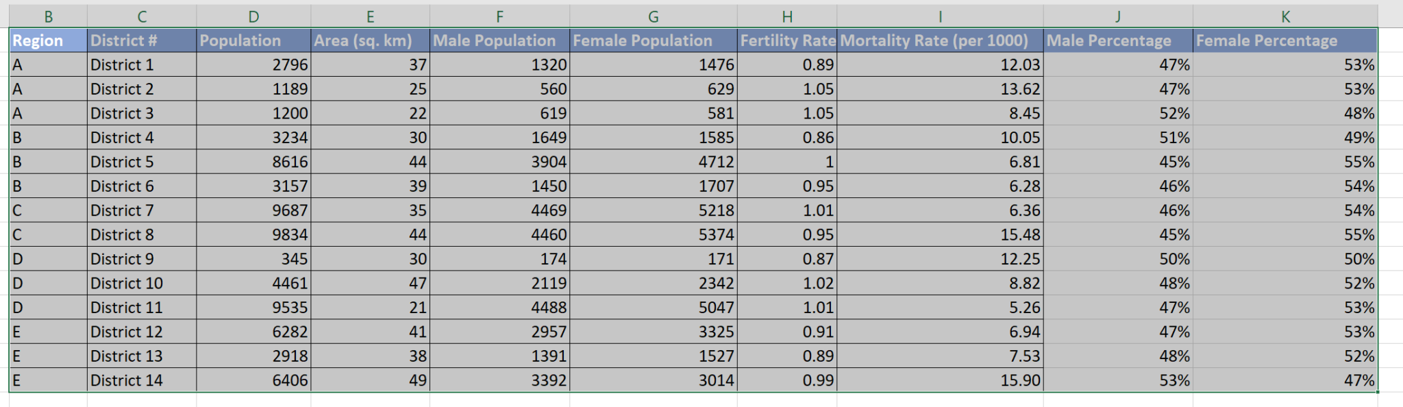 How to Analyze Demographic Data in Excel - Sheetaki
