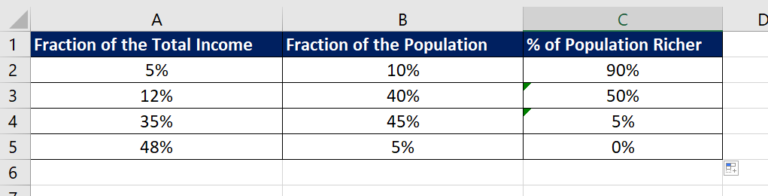 How to Calculate Gini Coefficient in Excel - Sheetaki