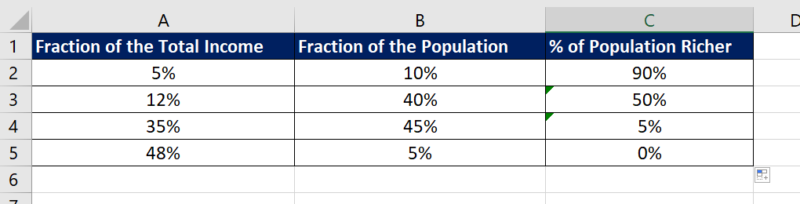 How To Calculate Gini Coefficient In Excel Sheetaki