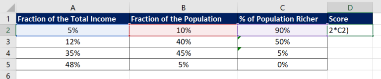 How To Calculate Gini Coefficient In Excel Sheetaki