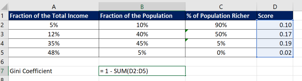 How to Calculate Gini Coefficient in Excel - Sheetaki