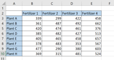 Using ANOVA Two Factor Without Replication in Excel - Sheetaki