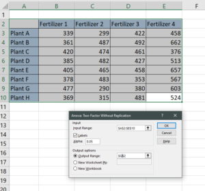 Using ANOVA Two Factor Without Replication in Excel - Sheetaki