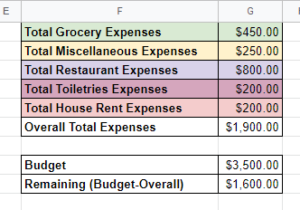 How to Create Monthly Spending Tracker in Google Sheets
