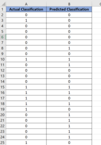 How to Create a Confusion Matrix in Excel