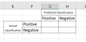 How to Create a Confusion Matrix in Excel