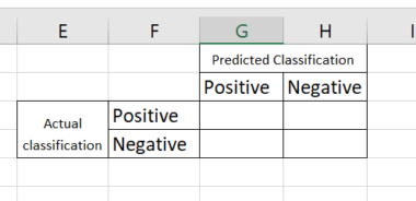 How to Create a Confusion Matrix in Excel