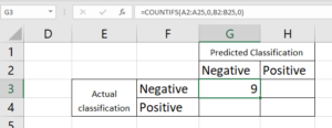 How to Create a Confusion Matrix in Excel