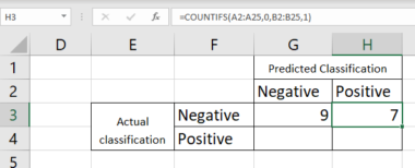 How to Create a Confusion Matrix in Excel