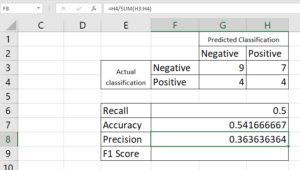 How to Create a Confusion Matrix in Excel