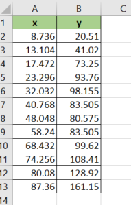 How to Perform Cubic Regression in Excel - Sheetaki