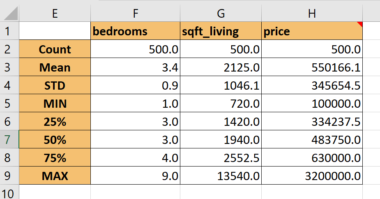 How to Perform Exploratory Data Analysis in Excel - Sheetaki