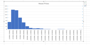How to Perform Exploratory Data Analysis in Excel - Sheetaki