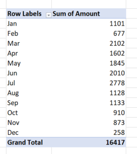 How to Add a Running Total to a Pivot Table in Excel - Sheetaki