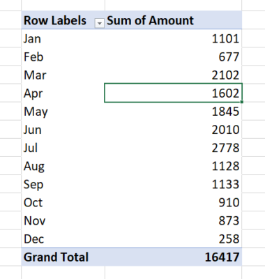 How to Add a Running Total to a Pivot Table in Excel - Sheetaki