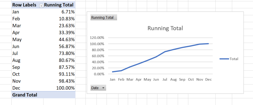 How to Add a Running Total to a Pivot Table in Excel - Sheetaki