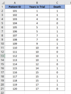 How to Create a Survival Curve in Excel - Sheetaki