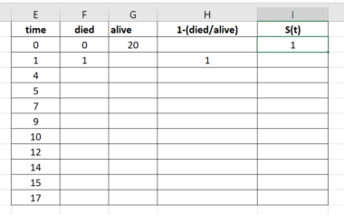How to Create a Survival Curve in Excel - Sheetaki