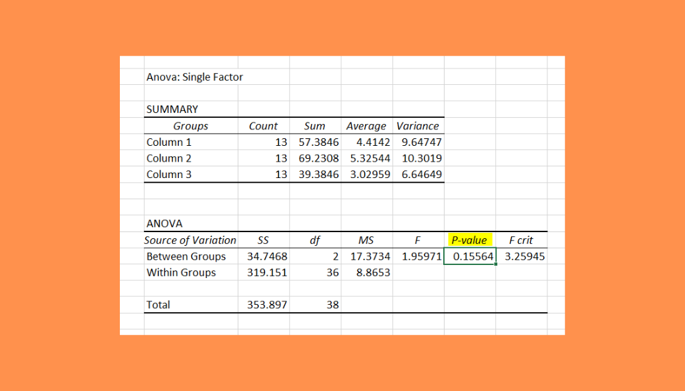 How To Perform Levene s Test In Excel Sheetaki How To Perform Levene s Test In Excel Sheetaki