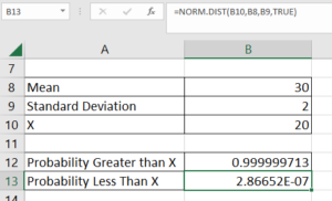 How to Calculate NormalCDF Probabilities in Excel - Sheetaki