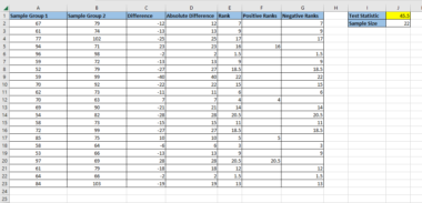 How to Perform a Wilcoxon Signed Rank Test in Excel - Sheetaki