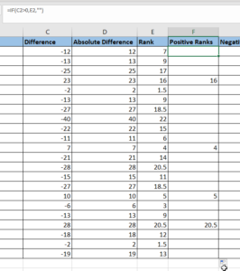 How to Perform a Wilcoxon Signed Rank Test in Excel - Sheetaki