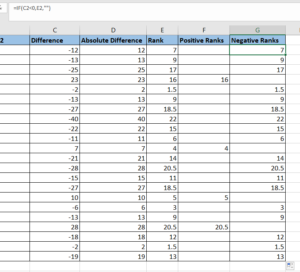 How to Perform a Wilcoxon Signed Rank Test in Excel - Sheetaki