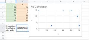 How to Calculate a Correlation in Google Sheets - Sheetaki