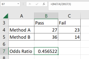How to Calculate Odds Ratio and Relative Risk in Excel - Sheetaki
