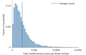 How To Calculate Skewness in Excel