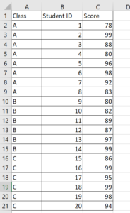 How To Calculate Conditional Mean in Excel - Sheetaki