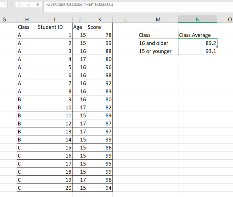How To Calculate Conditional Mean in Excel - Sheetaki