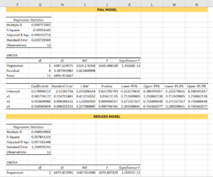 How To Perform A Partial F-test In Excel - Sheetaki