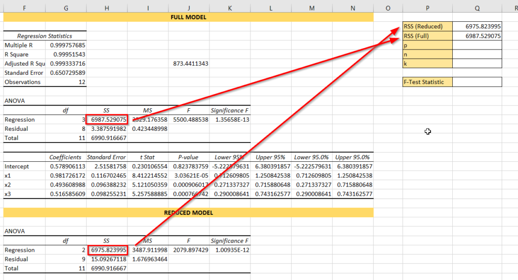 How To Perform A Partial F-test In Excel - Sheetaki