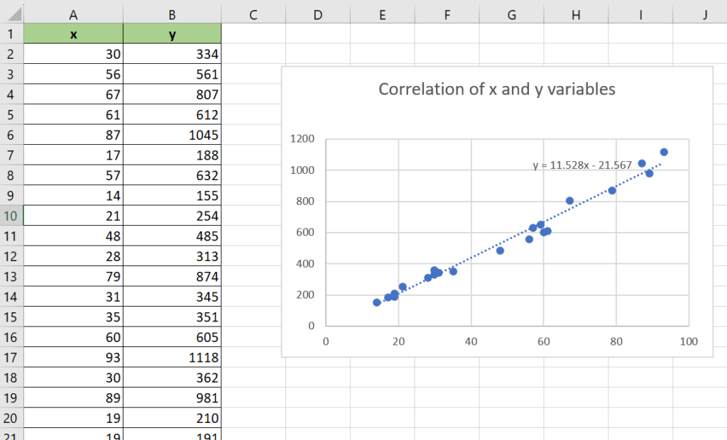 How To Add A Regression Line To A Scatterplot In Excel - Sheetaki
