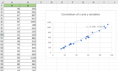 How To Add A Regression Line To A Scatterplot In Excel - Sheetaki