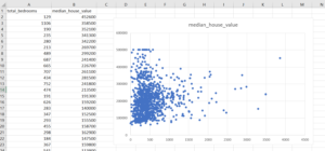 How to Create Residual Plot in Excel: Step-By-Step - Sheetaki