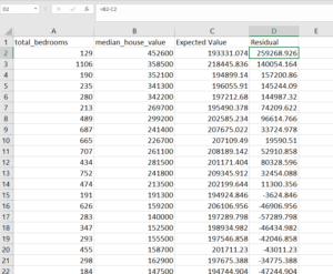 How to Create Residual Plot in Excel: Step-By-Step - Sheetaki