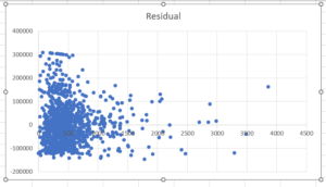 How to Create Residual Plot in Excel: Step-By-Step - Sheetaki