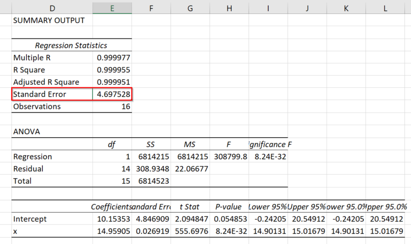 How To Calculate Standard Error Of Regression In Excel Sheetaki