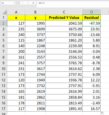 How to Calculate Standardized Residuals in Excel - Sheetaki