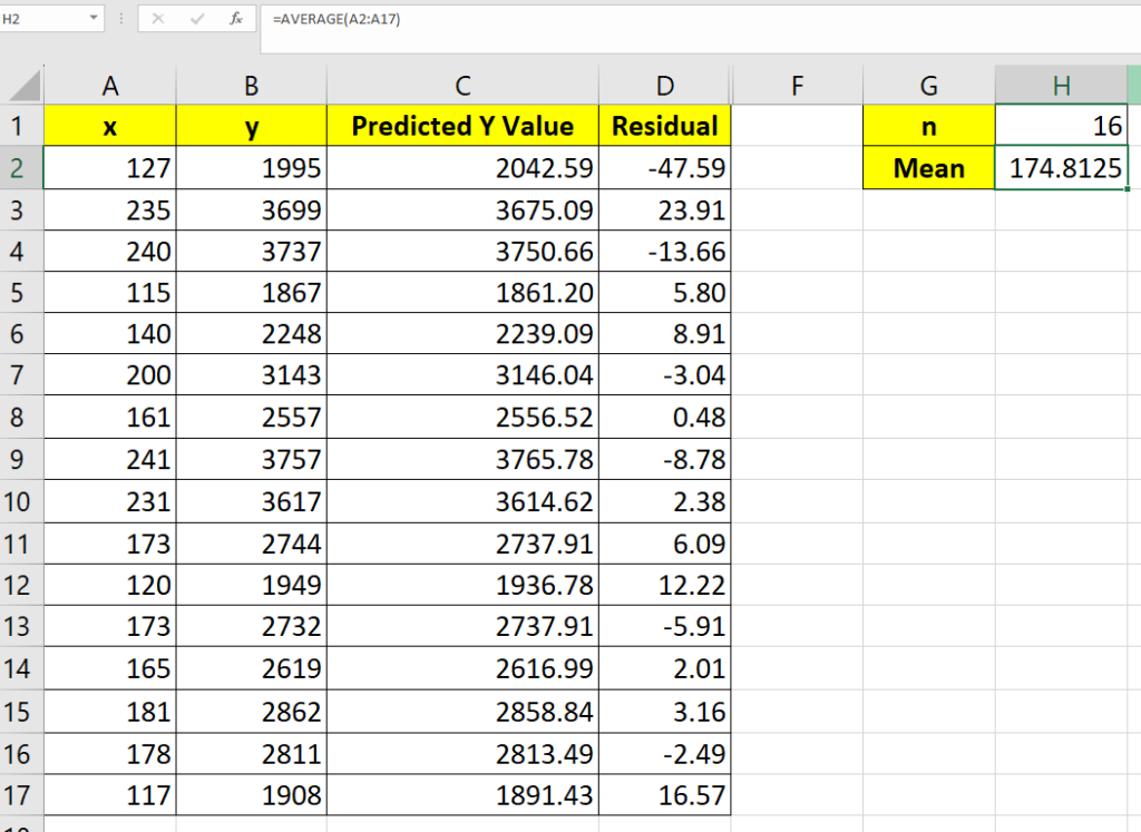 How To Calculate Standardized Residuals In Excel Sheetaki