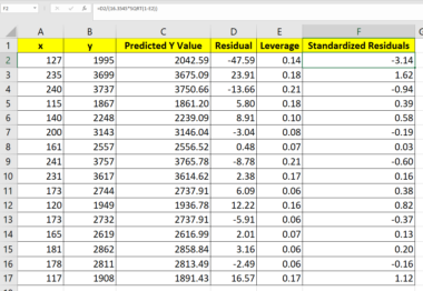 How to Calculate Standardized Residuals in Excel - Sheetaki