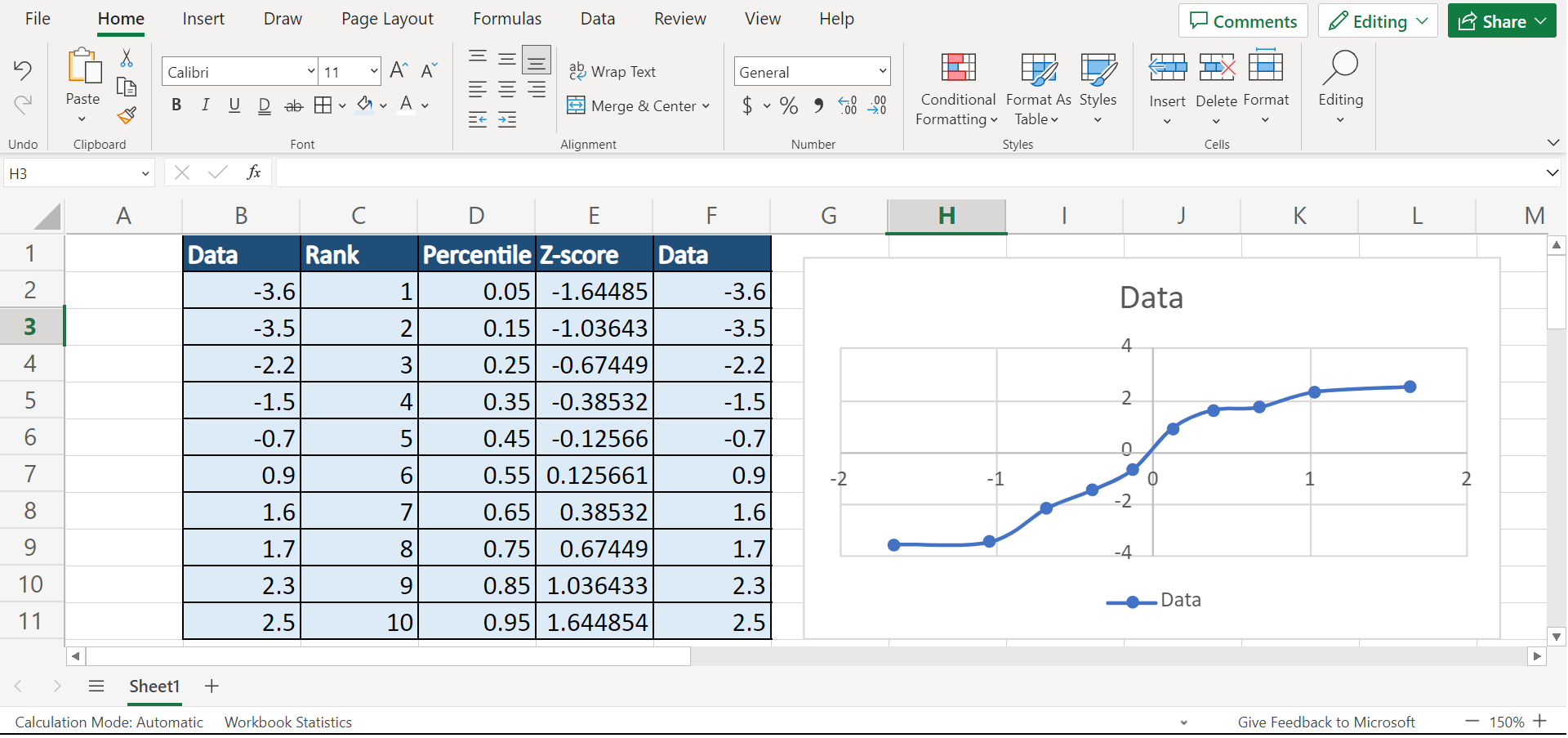 How to Create a Q-Q Plot in Excel - Sheetaki